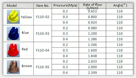 FREE iLOT (10 stks) spuit onderdelen, spleetdop me... – Vicedeal