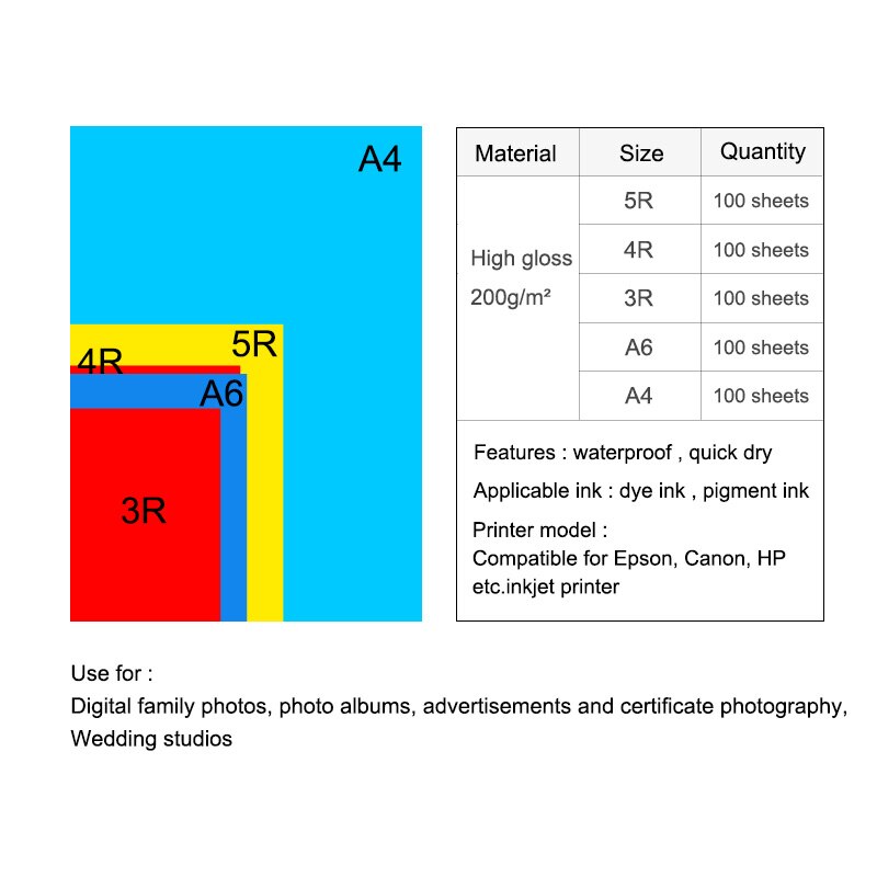 HWDID Glossy Fotopapier A4 A6 3R 5R Fotografische ... – Grandado