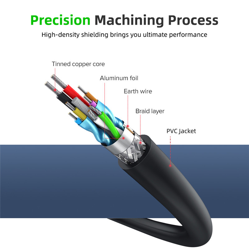 Usb Verlengkabel 480Mbps/S Usb 2.0 Data Sync Kabel... – Vicedeal