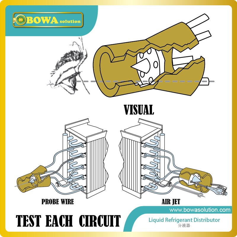 Pressure type refrigerant distributor suitable for... – Grandado