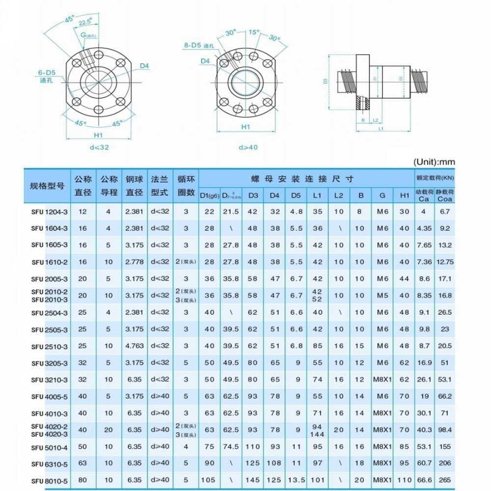 SFU1204 ballscrew nut 12 mm ball screw OD 22mm RM1... – Grandado