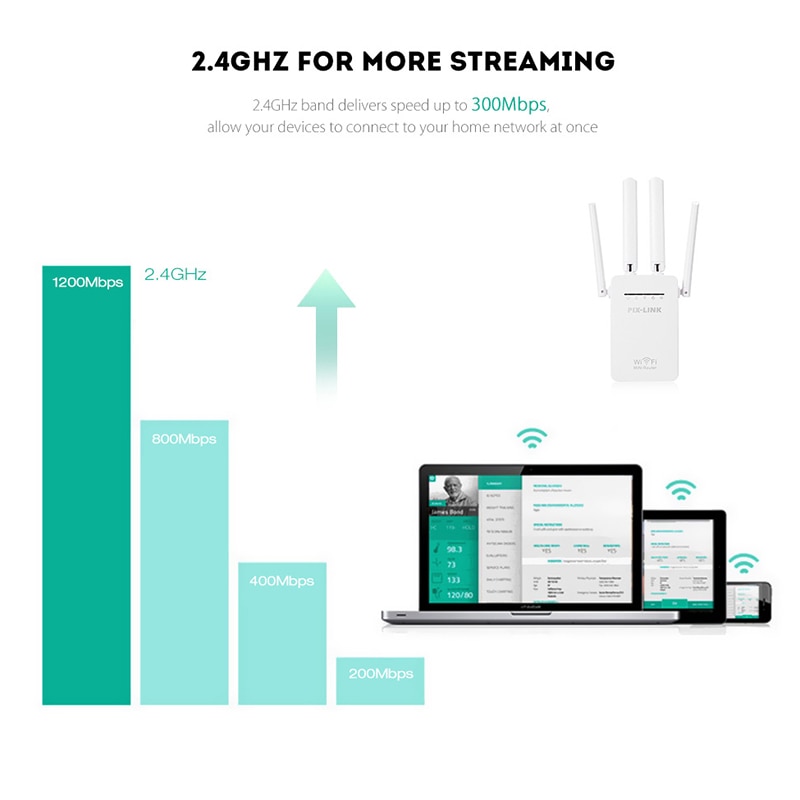 WiFi Extender Range Signal Booster Wireless Networ... – Vicedeal