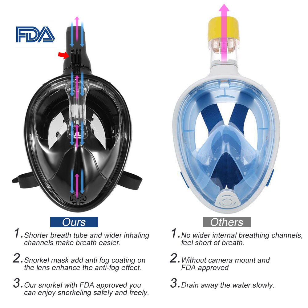 Full Face Snorkeling Mask Scuba Diving Snorkel Mas... – Vicedeal