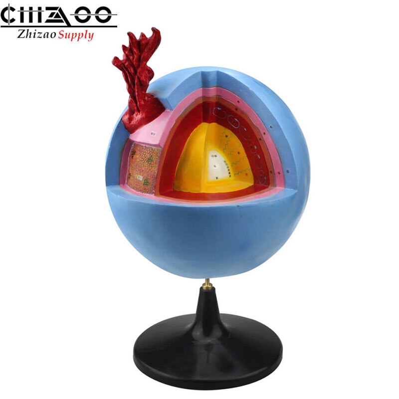 Geography Science Education Equipment Sun Internal... – Vicedeal