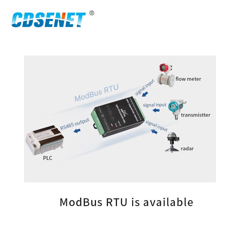 E831-RTU (4040R-485) Modbus Rtu Io Controller 4 Ka... – Grandado
