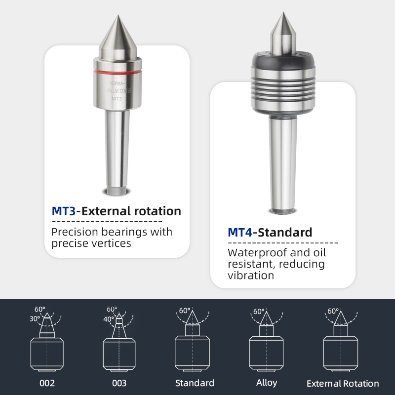 High Precision Rotary Center High-Speed Anti-Vibra... – Grandado