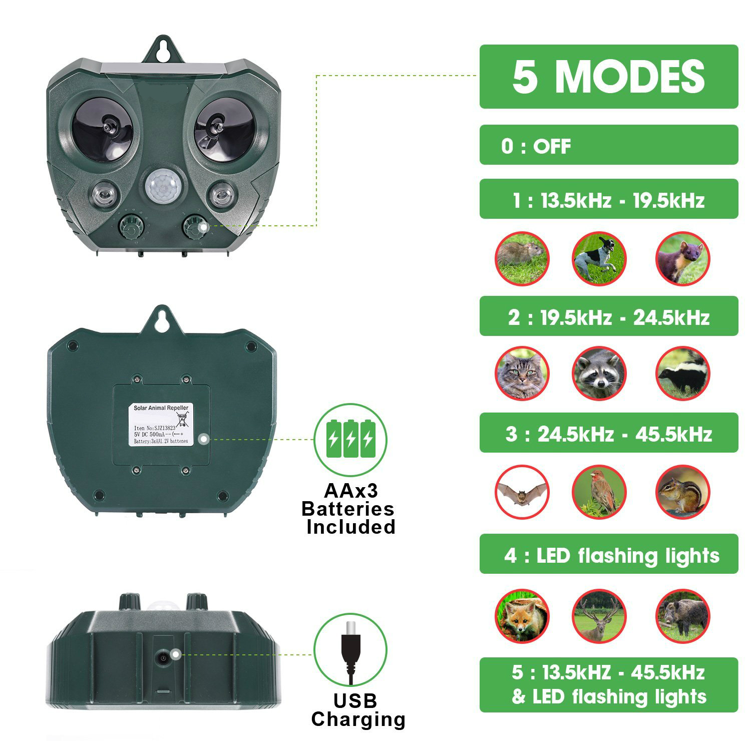 Solar Powered Ultrasonic Animal Pest Repeller Moti... – Grandado