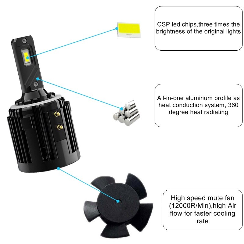2x H7 Led Headlight Low Beam Lights CSP Chips 72W ... – Grandado