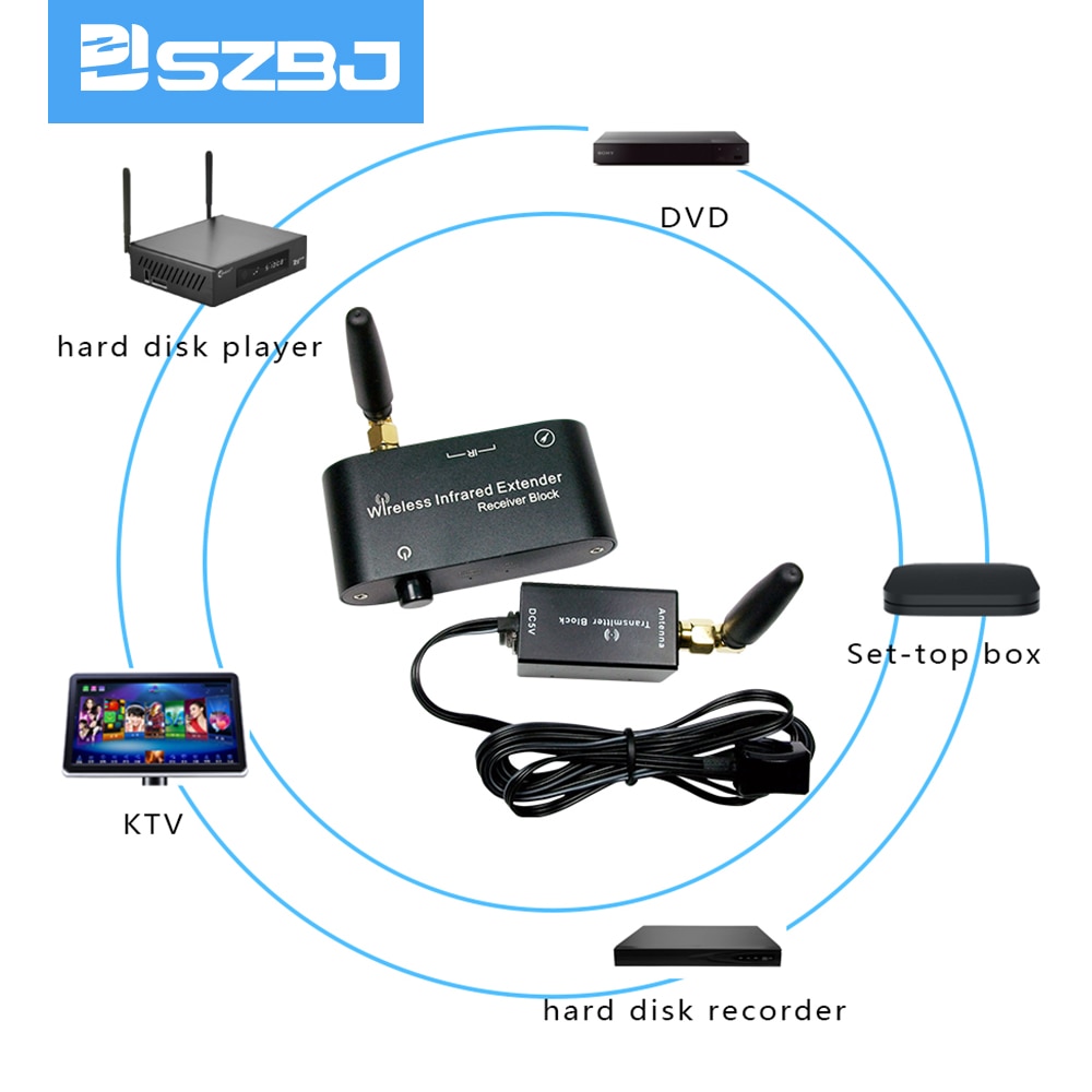 WL-T2-E4 RF Wireless IR Repeater, Extender,Remote ... – Grandado