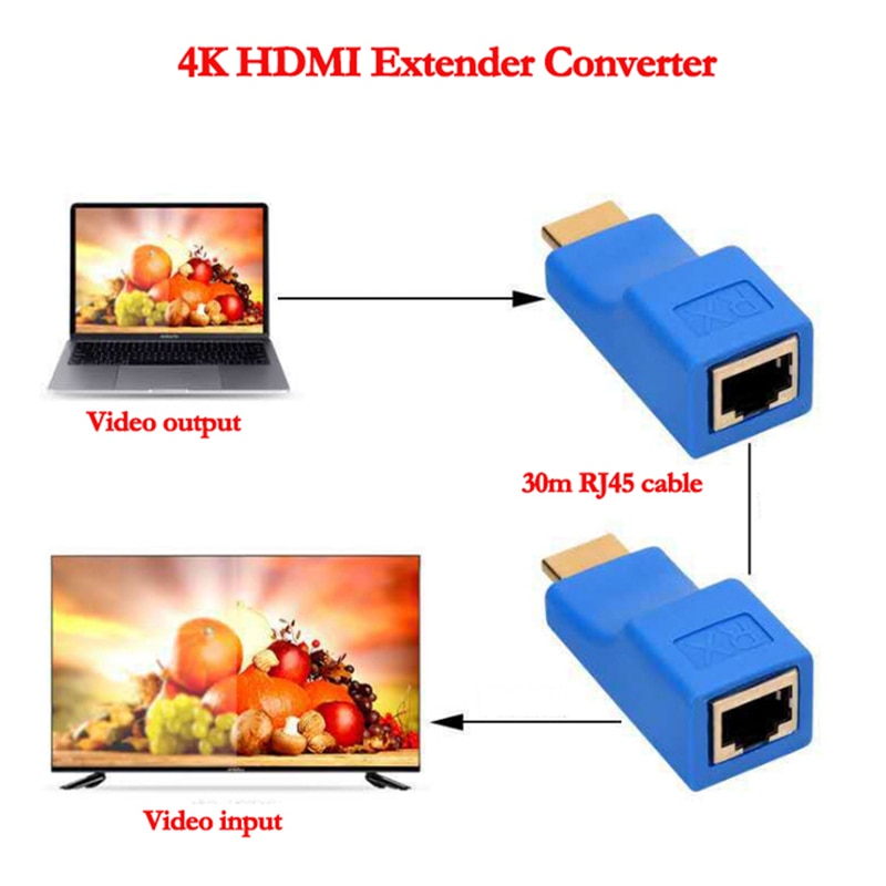 Bundwin 1 Paar HDMI Extender 4K HDMI 1,4 30M Exten... – Vicedeal