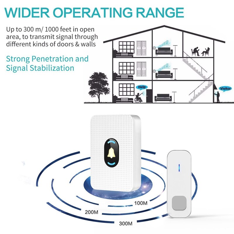 Wireless Doorbell Waterproof Door Bell Chime Kit w... – Vicedeal