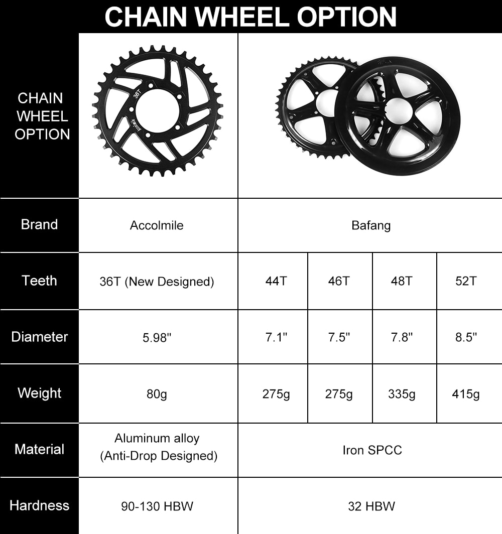 Elektrisk cykel bbs 01 bbs 02 bafang kedjehjulbyte... – Grandado