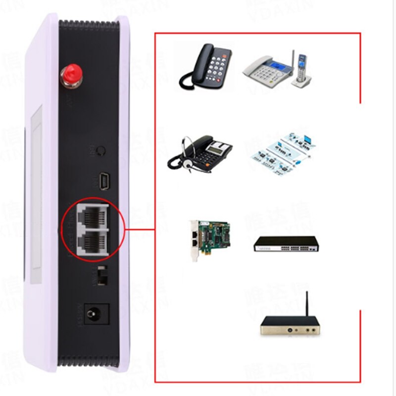 GSM 850/900/1800/1900MHZ Fixed Wireless Terminal w... – Vicedeal