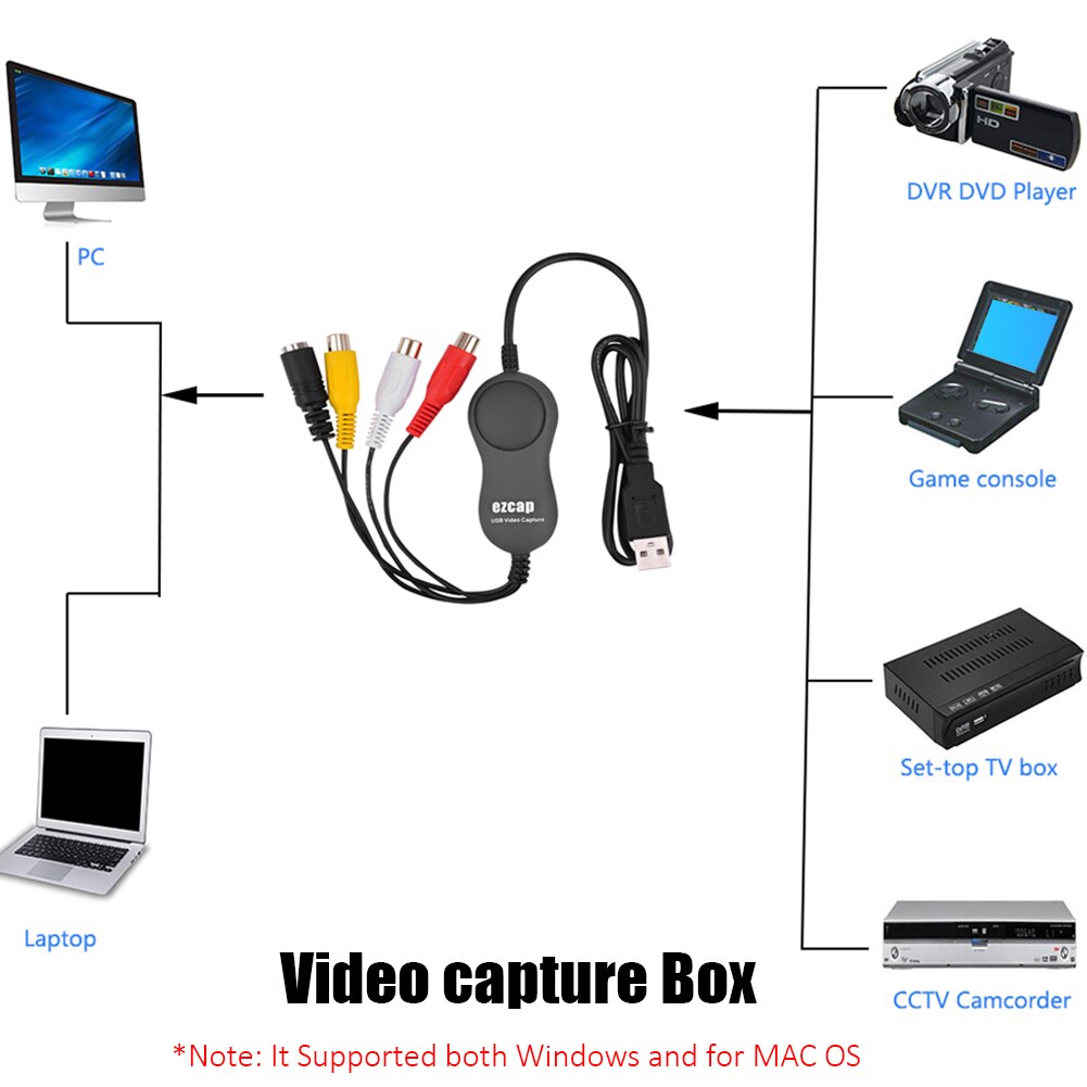 USB 2.0 Video Audio Capture Card Device VHS to DVD... – Grandado