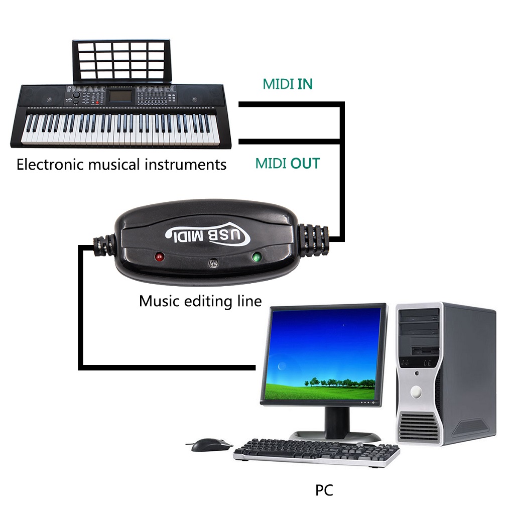 USB MIDI Cable Adapter, USB Type A Male to MIDI Di... – Grandado