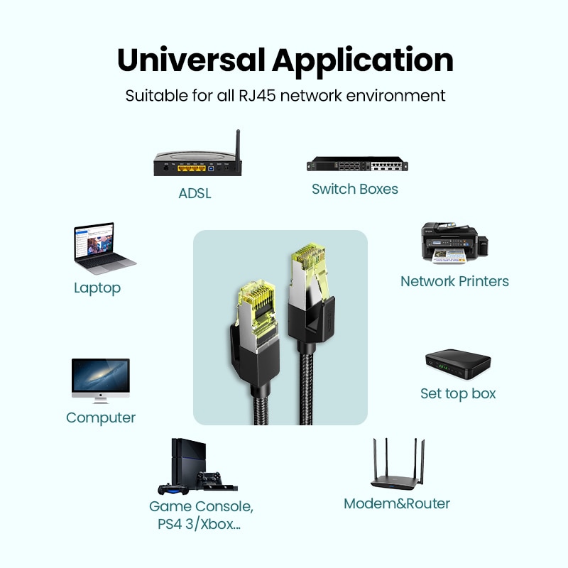 UGREEN Ethernet Cable CAT 7 Strong Nylon Braided I... – Grandado