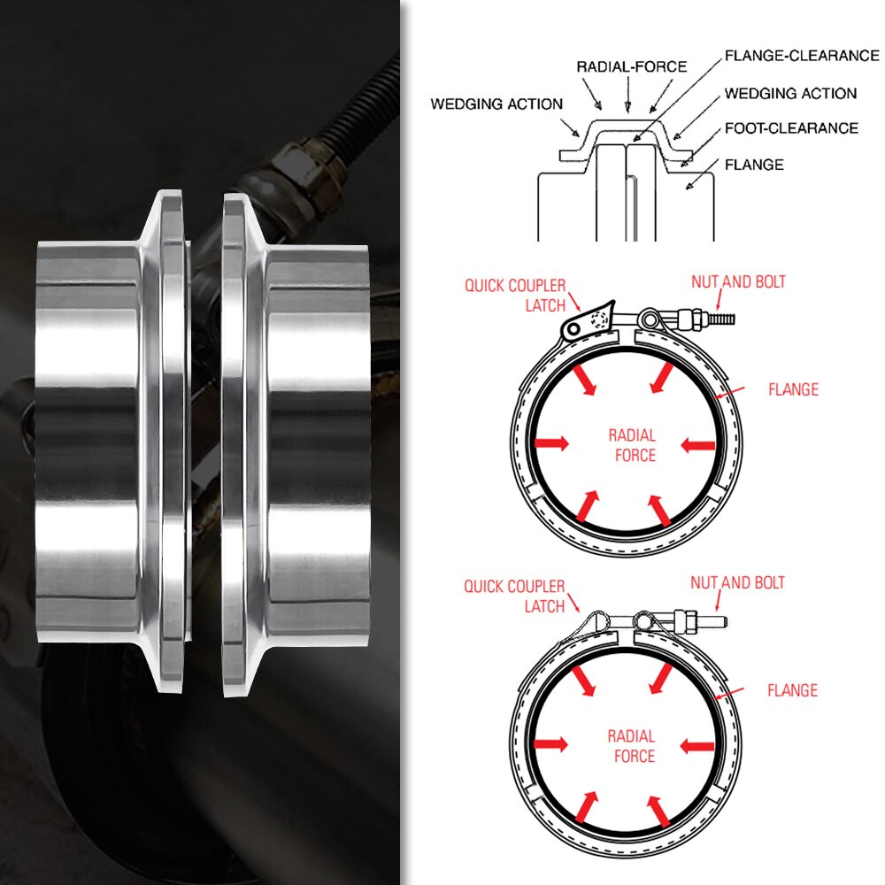2 Inch 50mm V-Band Clamp Flange Male and Female Fl... – Grandado