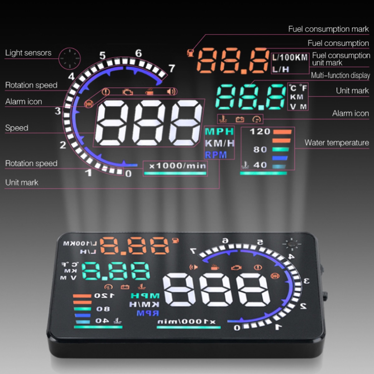 Obd 2 hud bil head up display 5.5 ' a8 led forrud... – Vicedeal