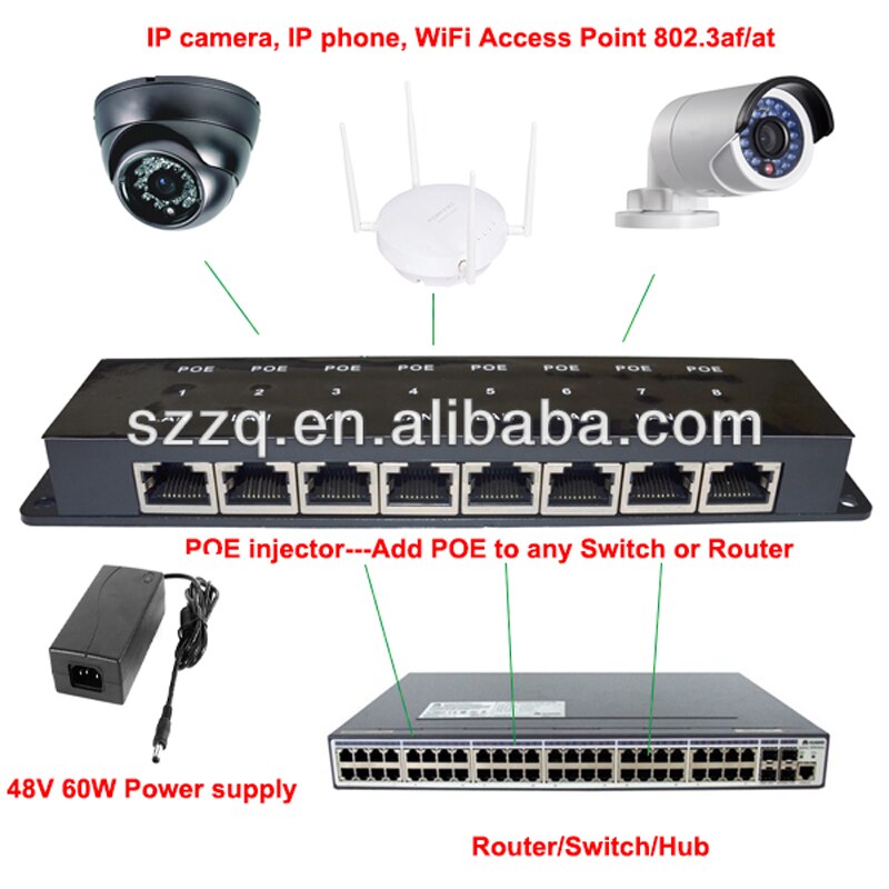 8 Port Passieve POE Injector 24V 48V 12V Voor 8 IP... – Vicedeal