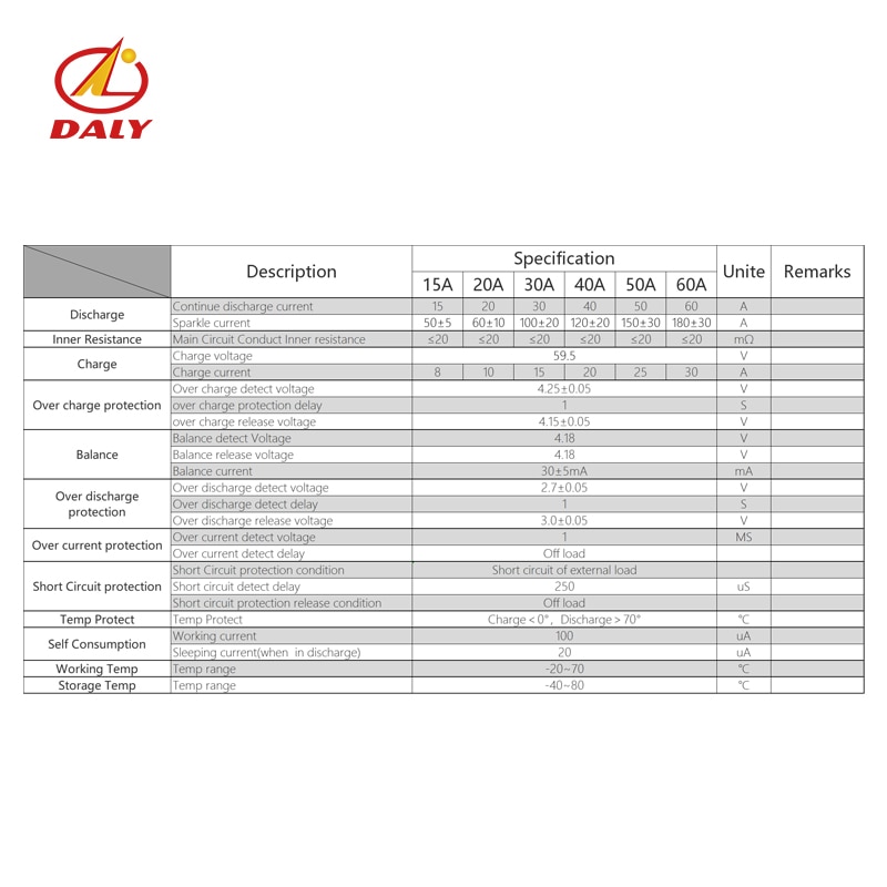Daly 14S BMS 30A 48V Smart BMS Protection Board Fo... – Grandado