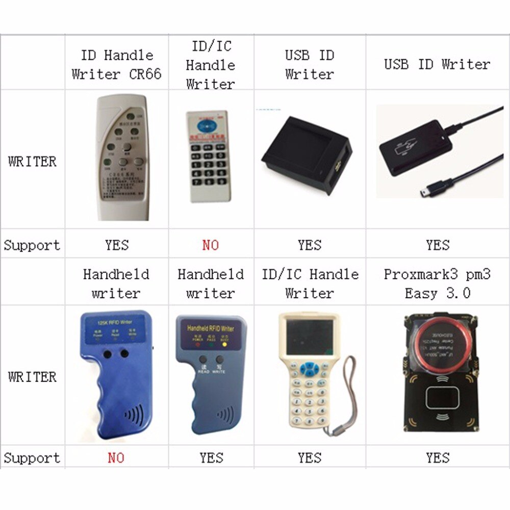 125Khz Writable Copy Cards Proximity ID Card Acces... – Vicedeal
