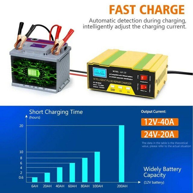 12/24V Volt Auto Batterij Oplader Automatische Bat... – Vicedeal