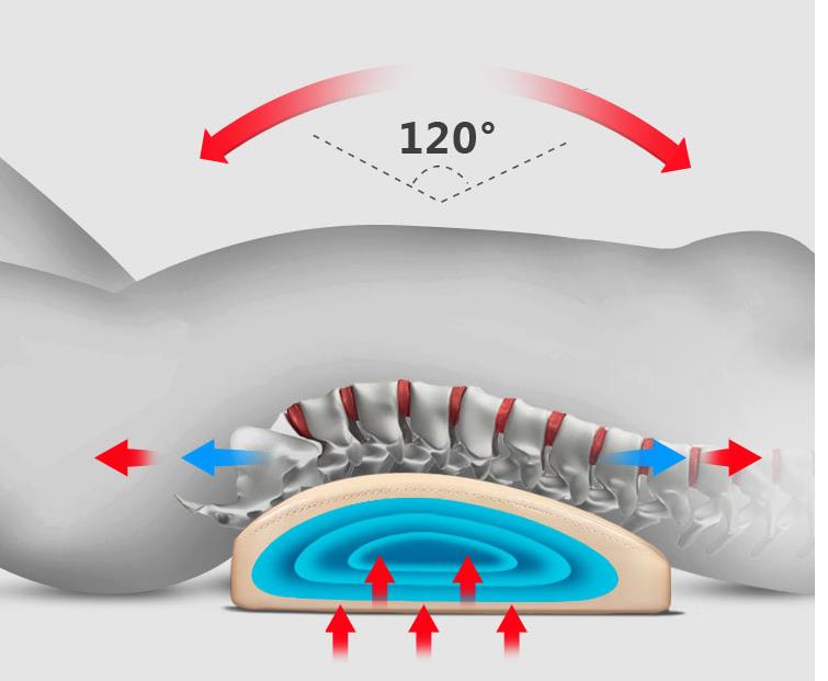 Lumbar disc apparatus strain of lumbar muscles bul... – Grandado