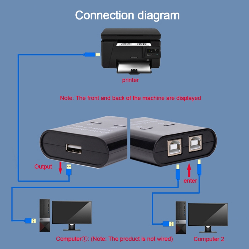 USB 2,0 Sharing Switch One-Taste Swapping Hub 2 PC... – Grandado