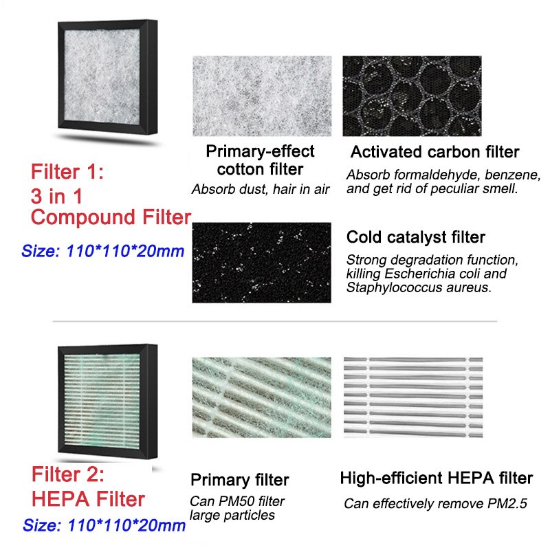 Nobico Luchtreiniger Filter Ware HEPA filter en 3 ... – Grandado