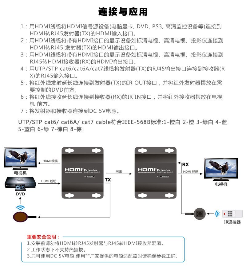 60M HD 1080P HDMI Extender Transmitter TX/RX with ... – Grandado