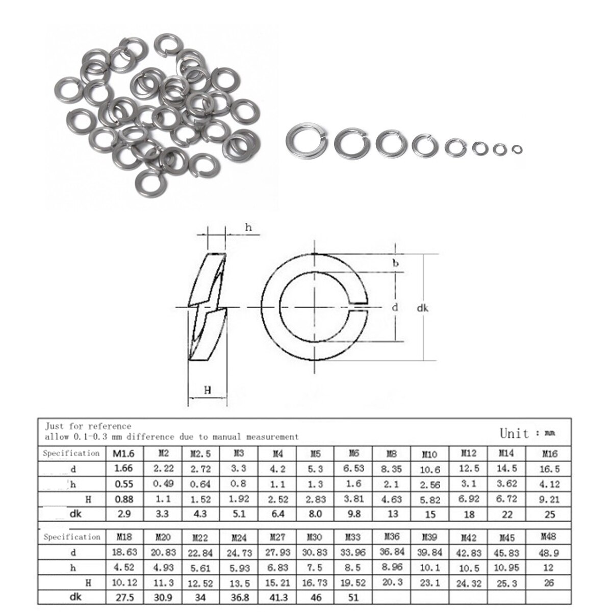 450PCS Set Stainless Steel Flat Washers Spring Was... – Grandado