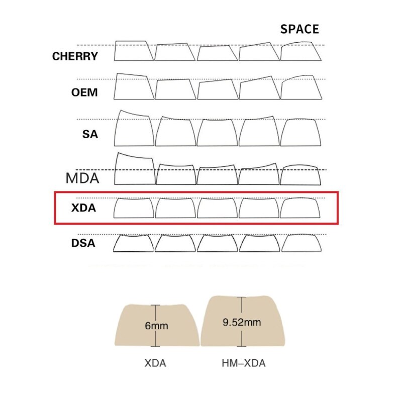 133pcs PBT Keycap XDA Profile DYE-SUB Keycap for D... – Grandado