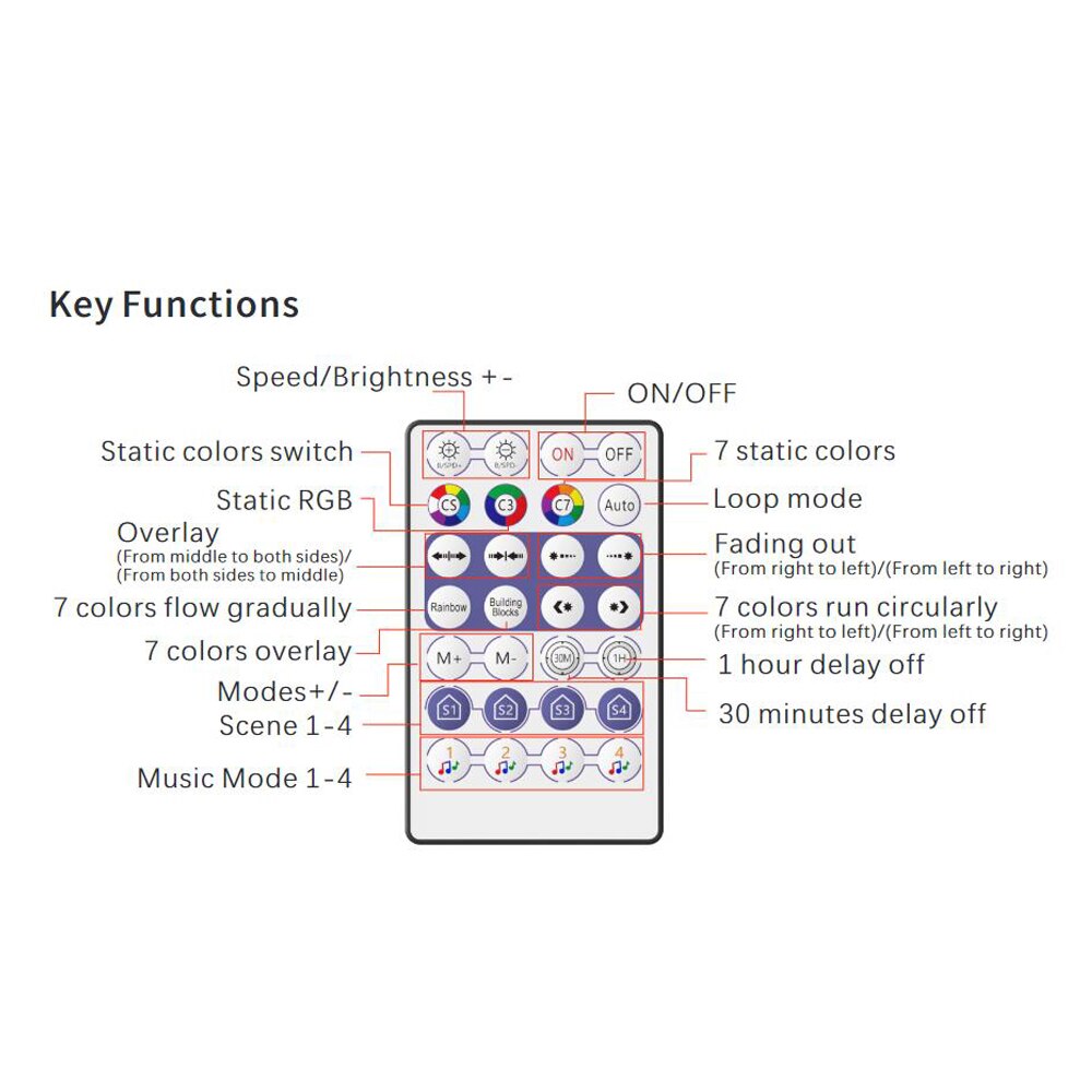 Magic Home LED SPI Controller Addressable 2048 Pix... – Vicedeal