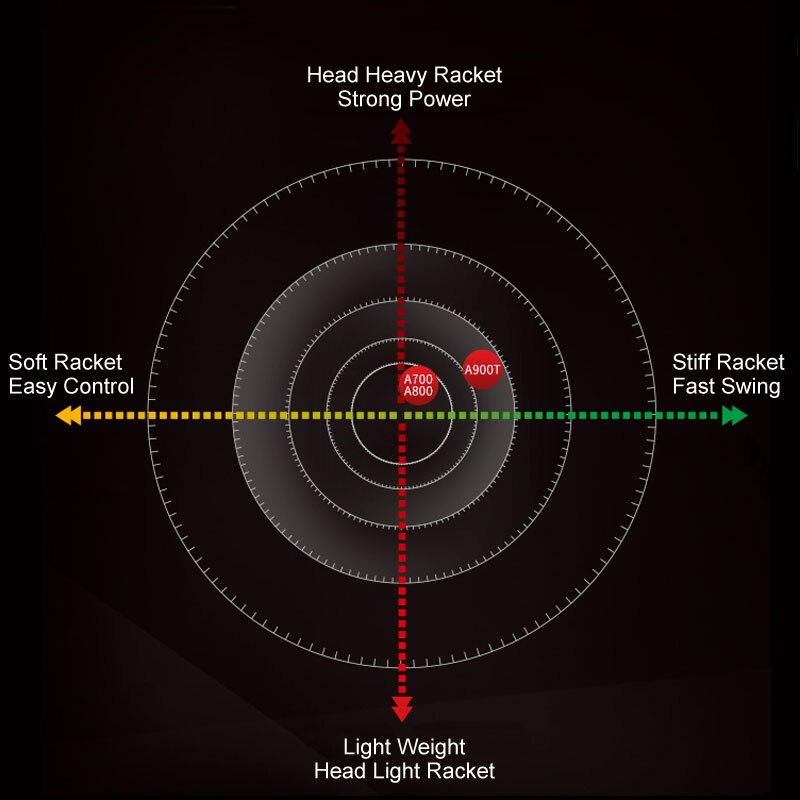 Li-Ning A800 Badminton Racket Full Carbon Ball Con... – Grandado