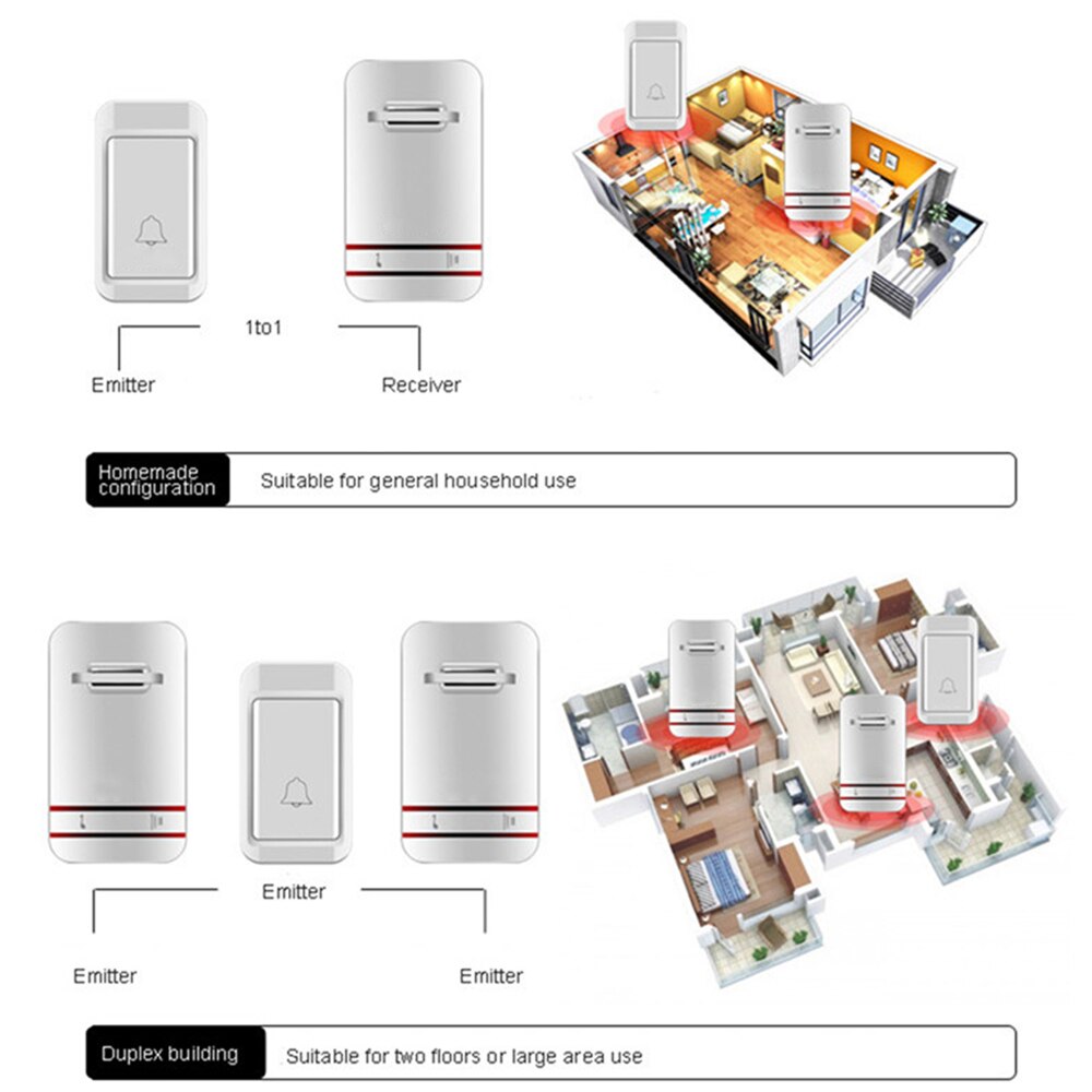 No battery required, avantek mini waterproof doorb... – Grandado