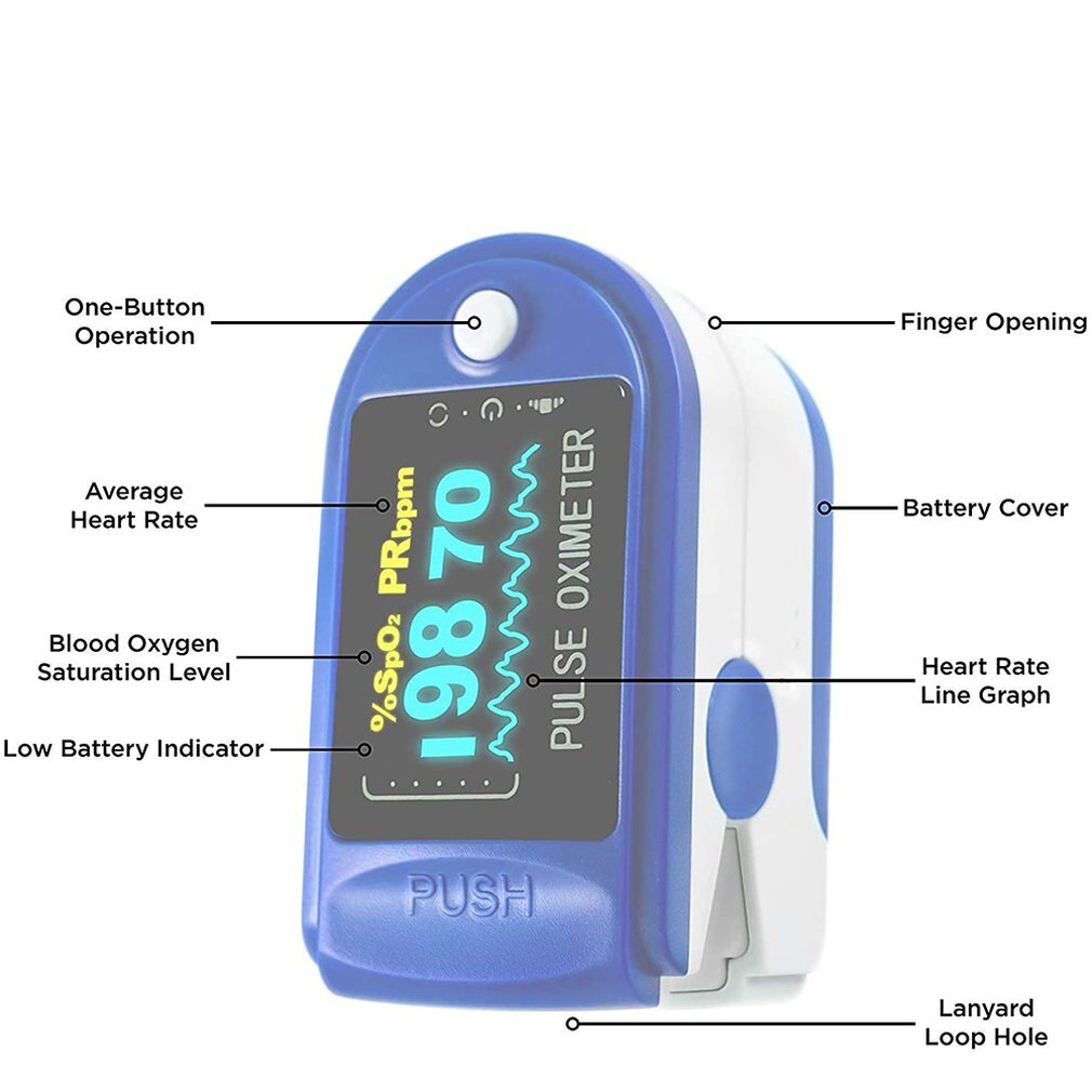 Oximeter Finger Clip Oximeter Finger Pulse Monitor... – Grandado