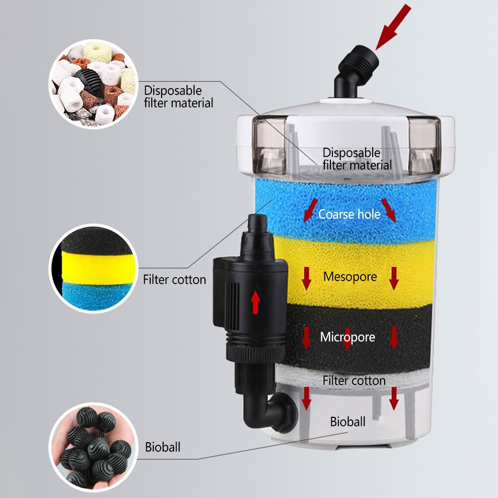 Aquarium filter ultra-quiet external aquarium filt... – Grandado