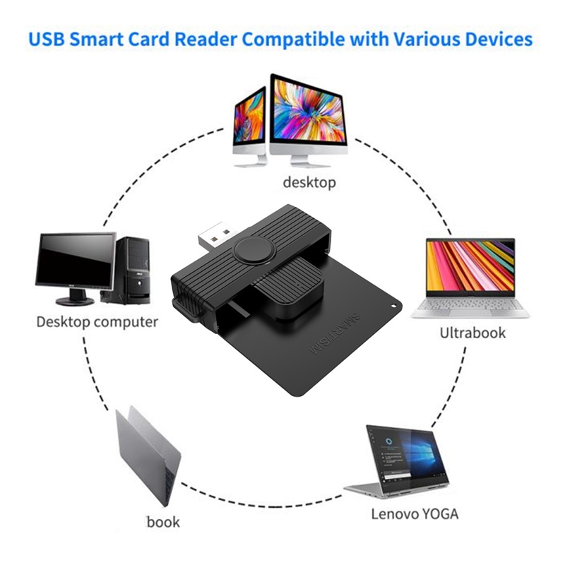 USB 2.0 Smart Card Reader Bank Card SIM CAC Cardre... – Vicedeal