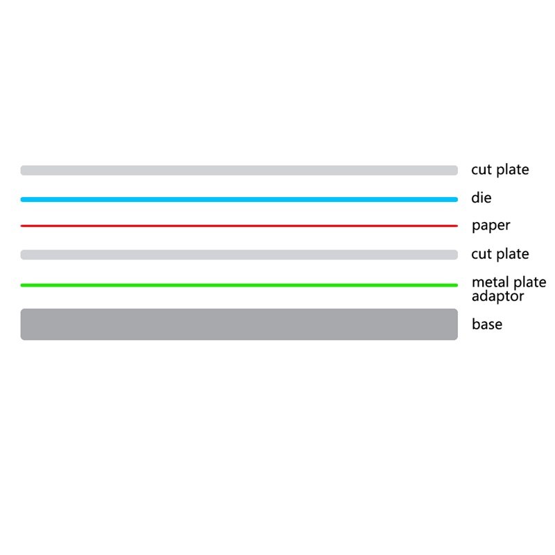 Placa de máquina troquelada para álbum de recortes... – Grandado