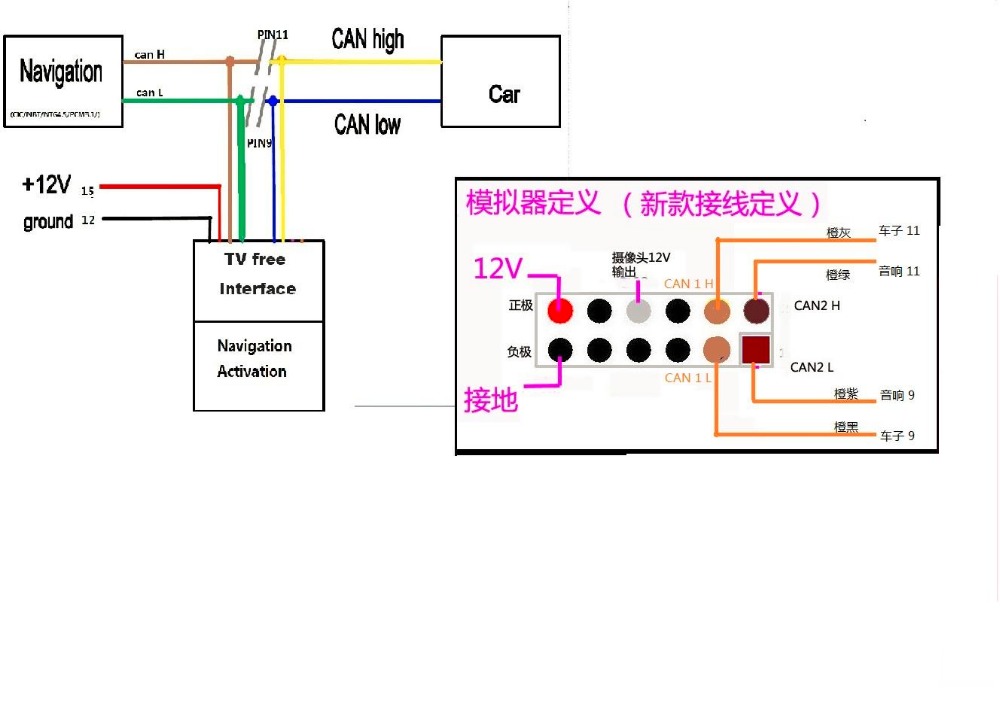 Ver Voor Bmw Cic Sat Navi Retrofit/Adapter/Emulato... – Grandado