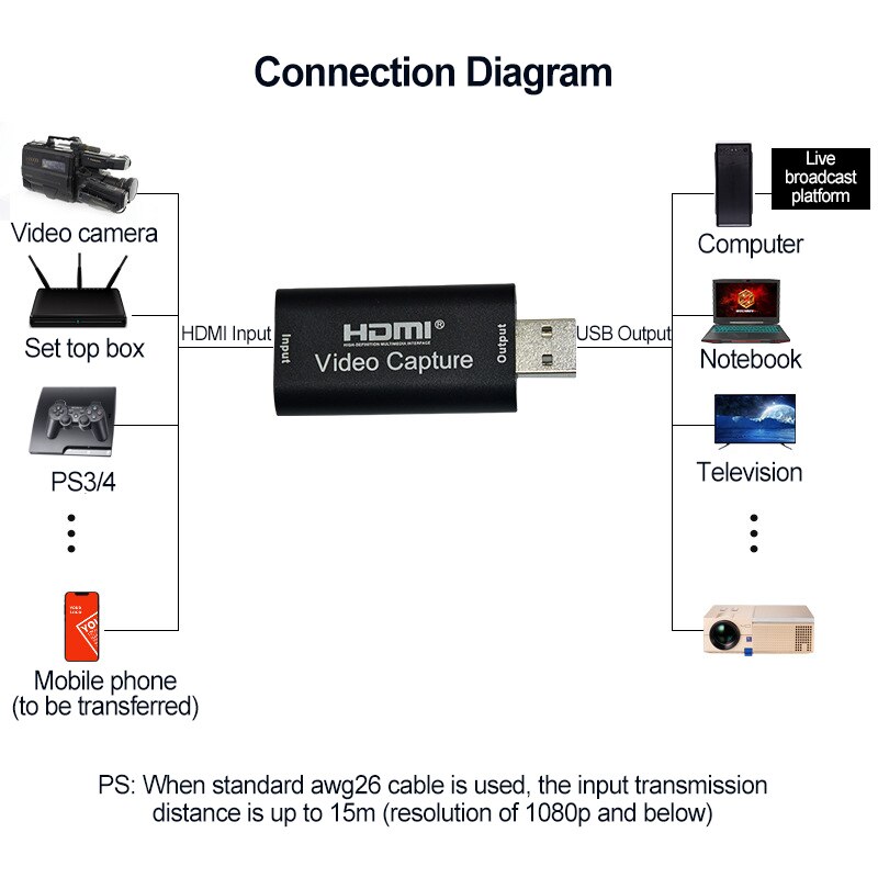 SSKYEE HDMI Video Capture Card HD Set-Top Box Lapt... – Grandado