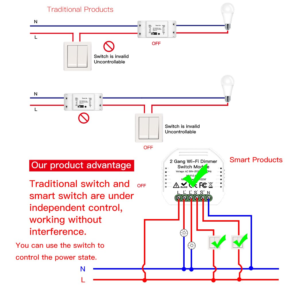WiFi 2 Gang Dimmer Module ,Lamp Module,2 Channel T... – Grandado