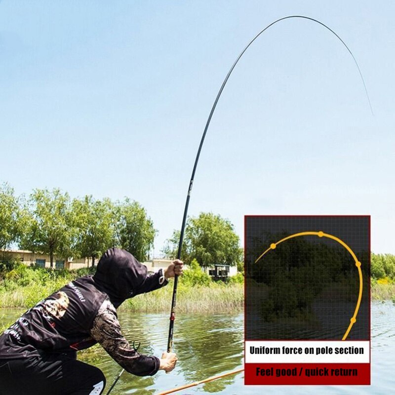 Japan Imported Carbon Fishing rod, 19-Tune 28-Tune... – Grandado