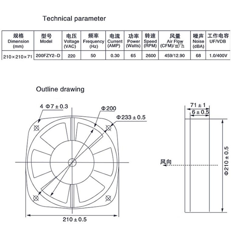 200FZY2-D Enkele Flens AC220V 65W Fan Asstroomvent... – Grandado