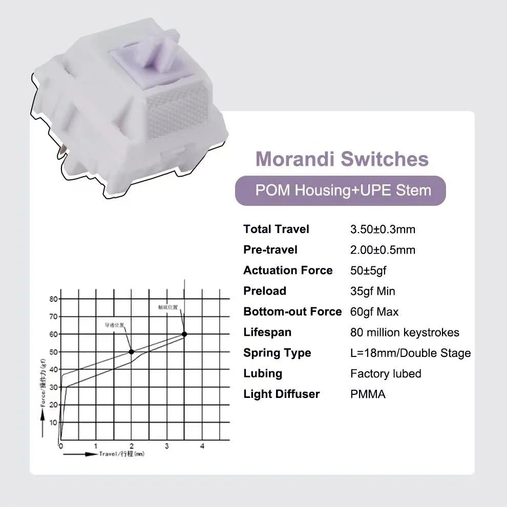 Wuque Studio WS Switch Morandi Light Diffuser Line... – Grandado