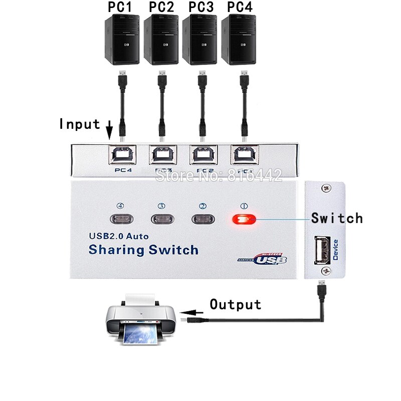 Usb Auto Sharing Switch 4 In 1 Out Usb Hub Voor 4 ... – Vicedeal
