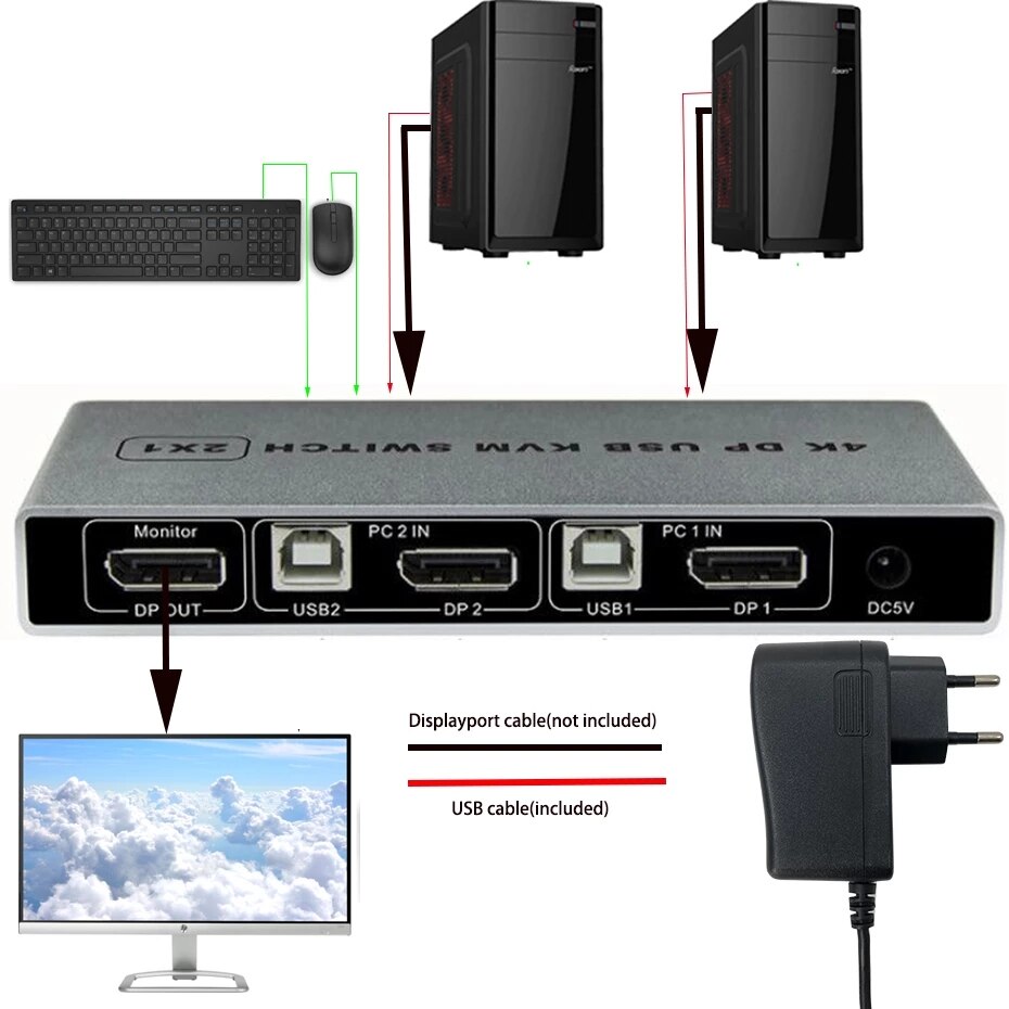 Displayport 1,2 KVM interruptor doble puerto USB D... – Grandado
