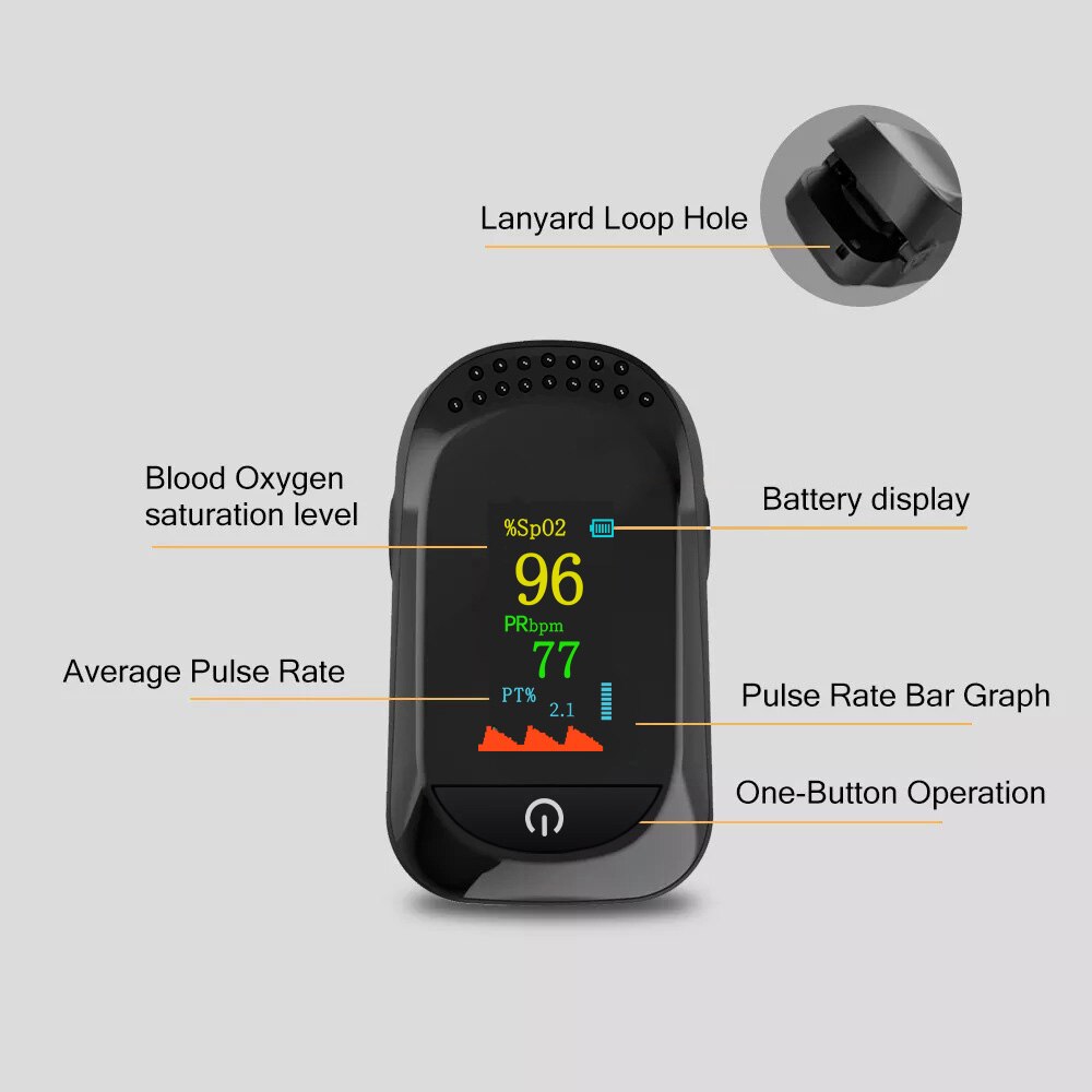 ! Fingertip Pulse Oximeter Blood Oxygen Saturation... – Grandado