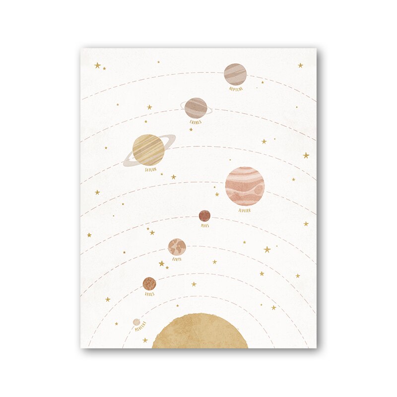 Planets Solar System Space Poster Kids Educational... – Grandado