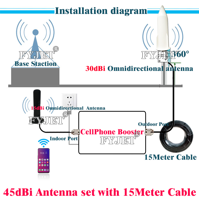 45dBi 4G Antennas 700~2700mhz Omnidirectional Outd... – Grandado